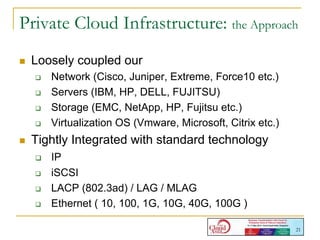 Taufik kurniawan strategy and approach to private cloud infrastructure ...