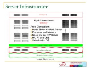 Taufik kurniawan strategy and approach to private cloud infrastructure implementation | PPT