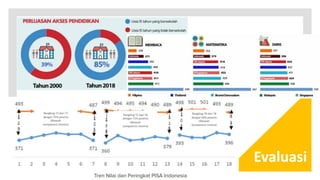 Taufik Mulyadin_Kurikulum Merdeka_Filosofi dan Pola Pikir.pdf