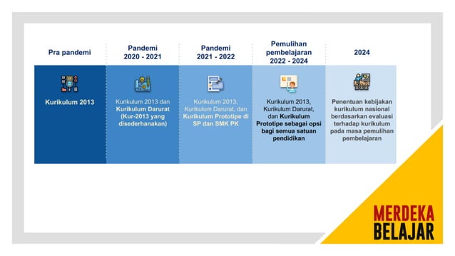 Taufik Mulyadin_Kurikulum Merdeka_Filosofi dan Pola Pikir.pdf