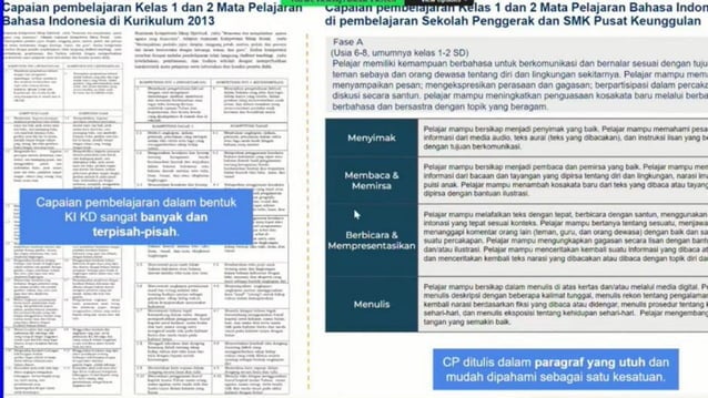 Taufik Mulyadin_Kurikulum Merdeka_Filosofi dan Pola Pikir.pdf