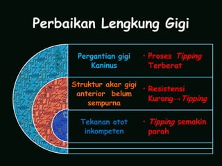 Management Crowded Anterior On Children | PPTX