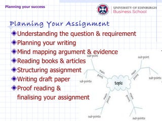 Planning your success - Taught PG Academic Writing Skills | PPT