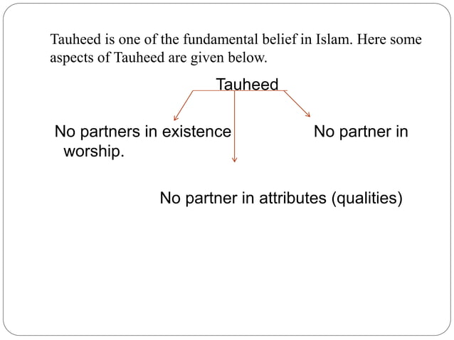 Tauheed(Oneness of Allah) presentation by Nayab Siddiqui | PPTX