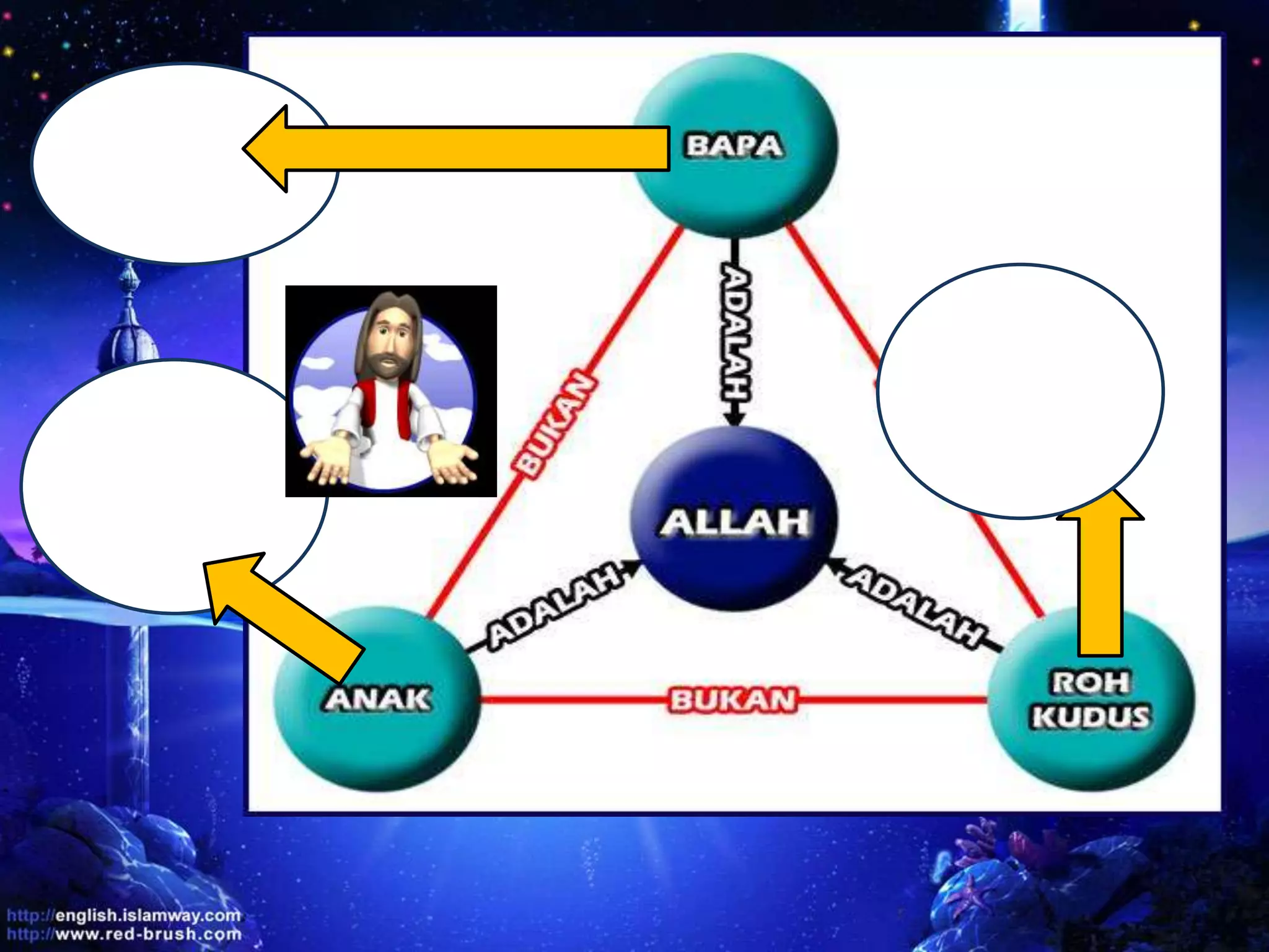 Tauheed presentation 20122 | PPT