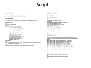 Tauhid: SQL Server Database Change Automation | PPT | Databases | Computer Software and Applications