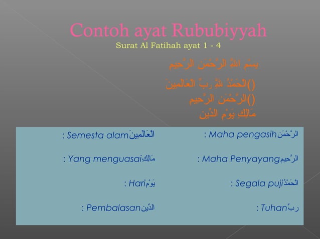 Tauhid rububiyyah dan uluhiyyah | PPT