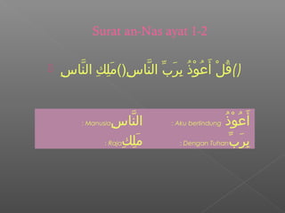 Tauhid rububiyyah dan uluhiyyah | PPT