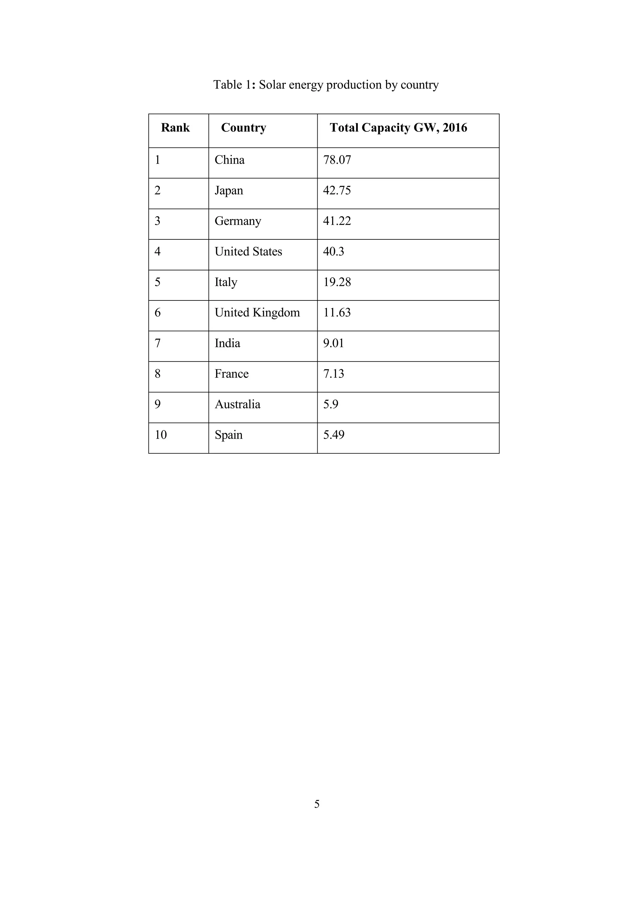 Automatic Solar Tracker Using Arduino Pdf