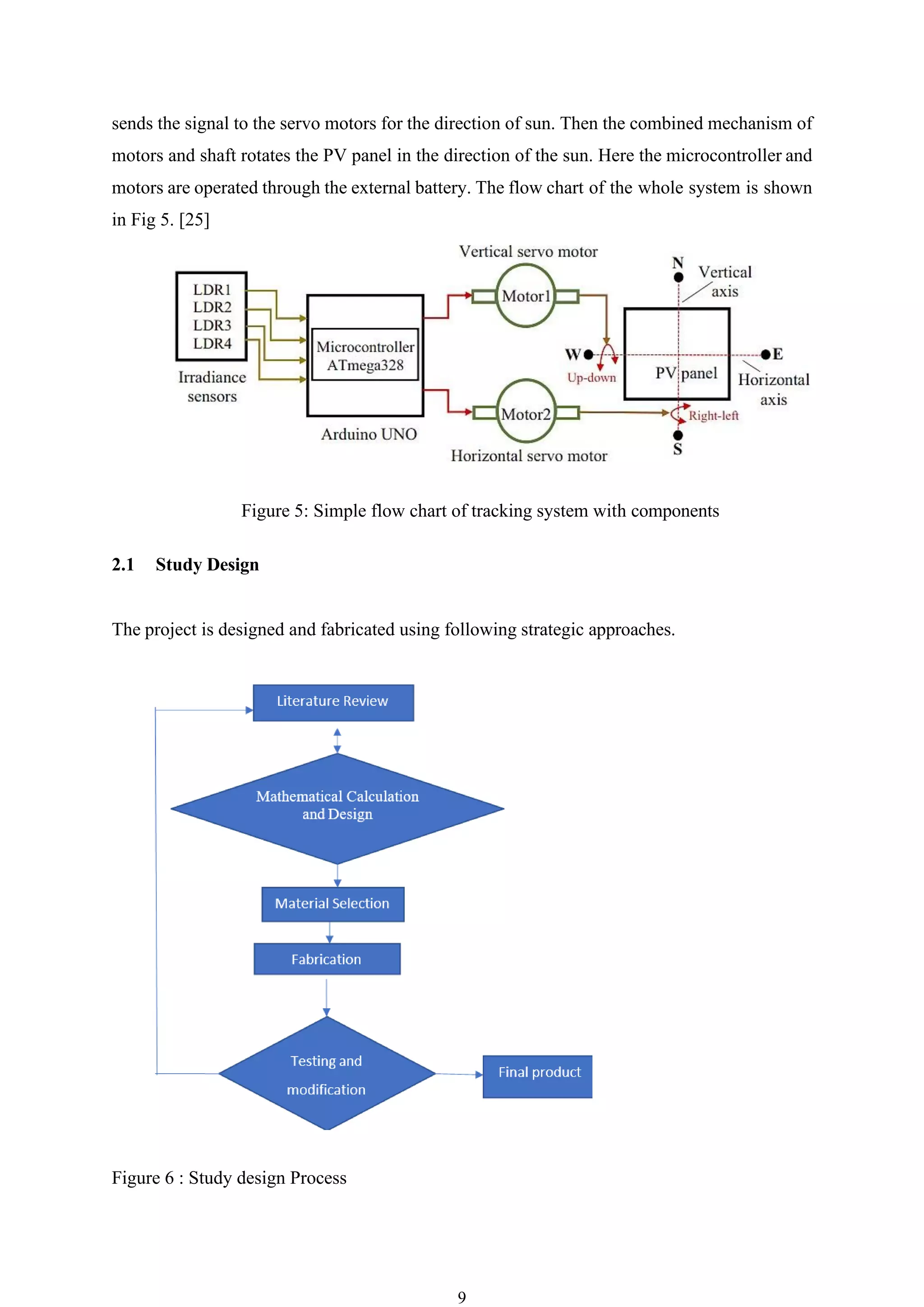 Automatic Solar Tracker using Arduino.pdf