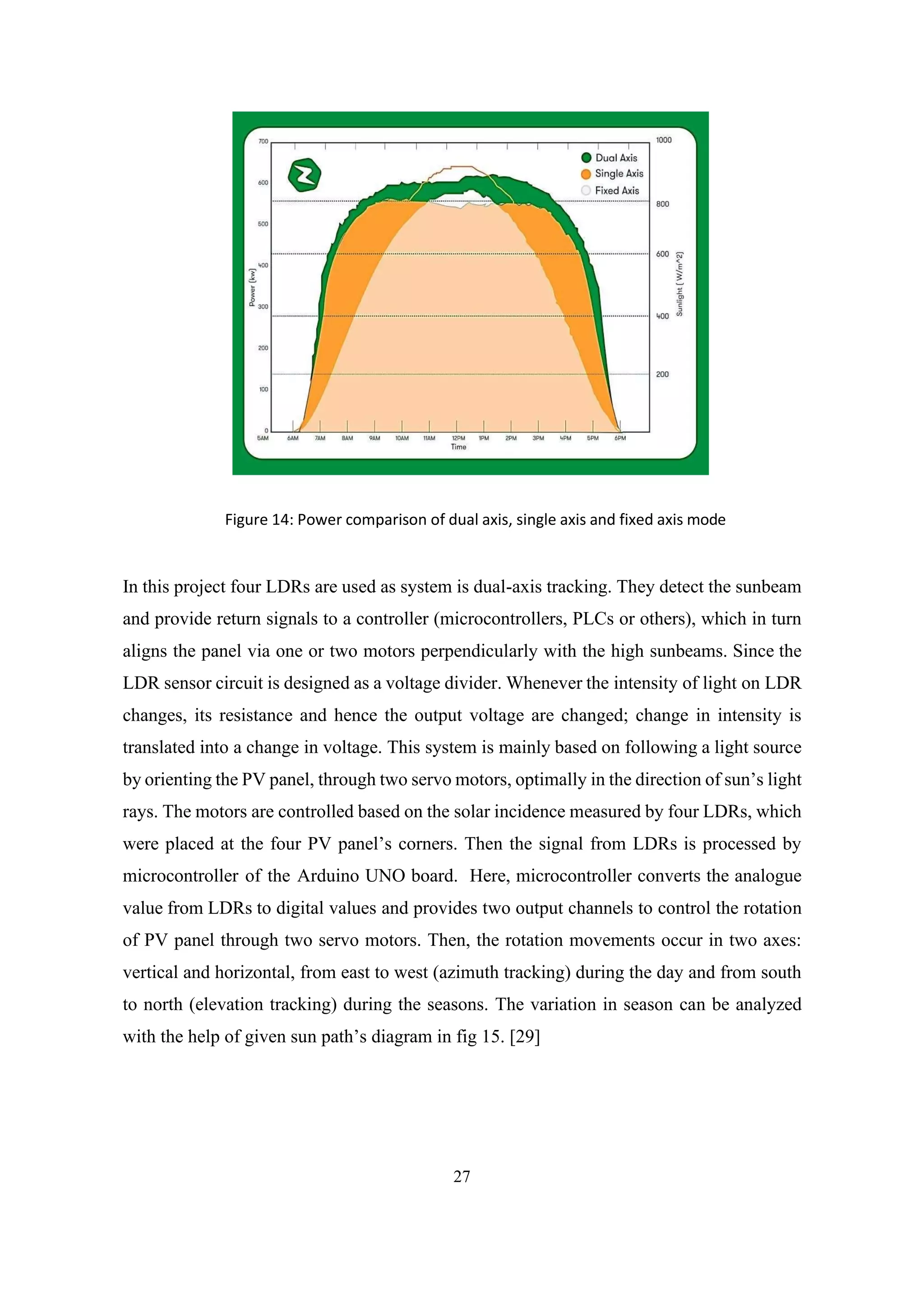 Automatic Solar Tracker using Arduino.pdf