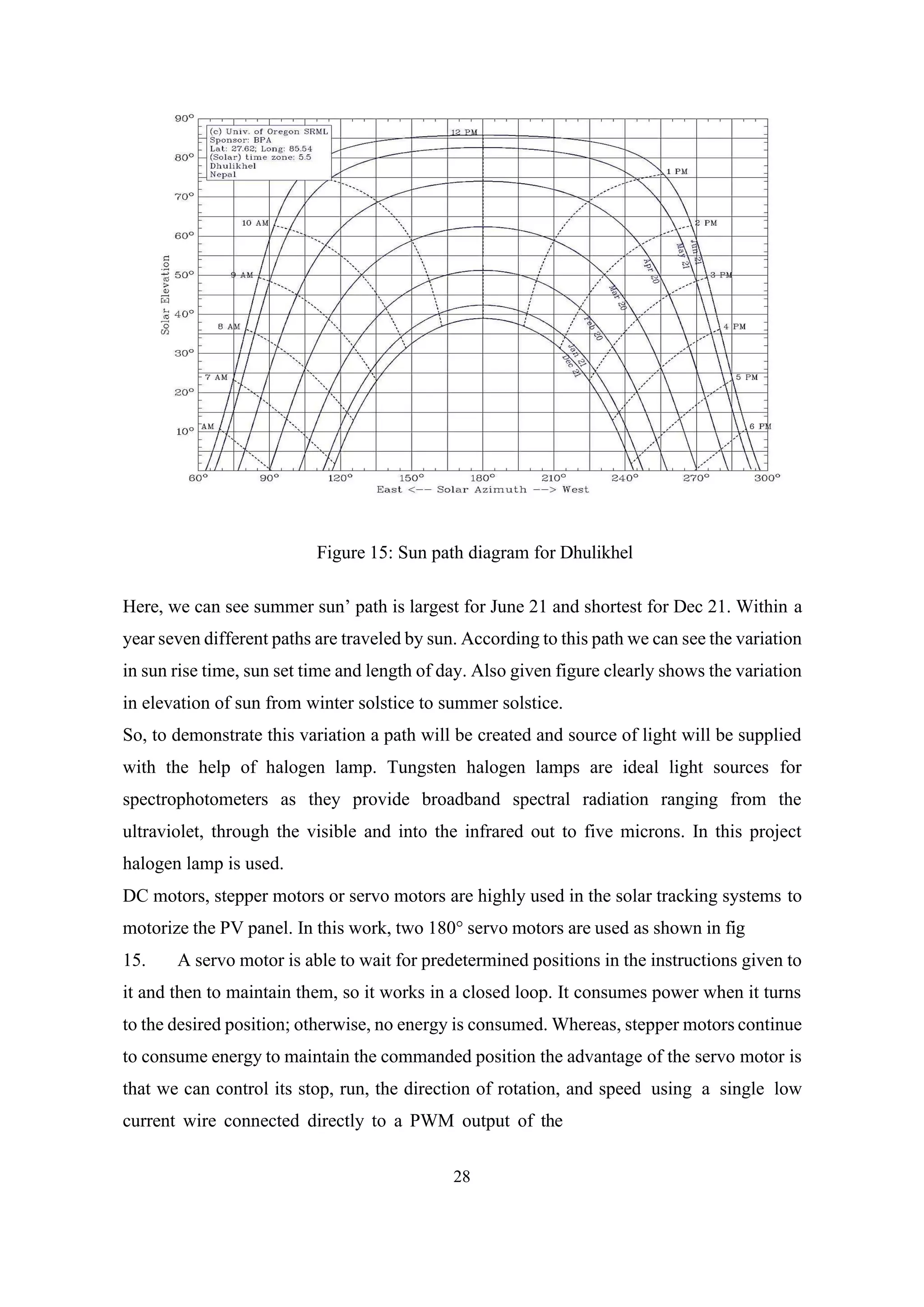 Automatic Solar Tracker using Arduino.pdf