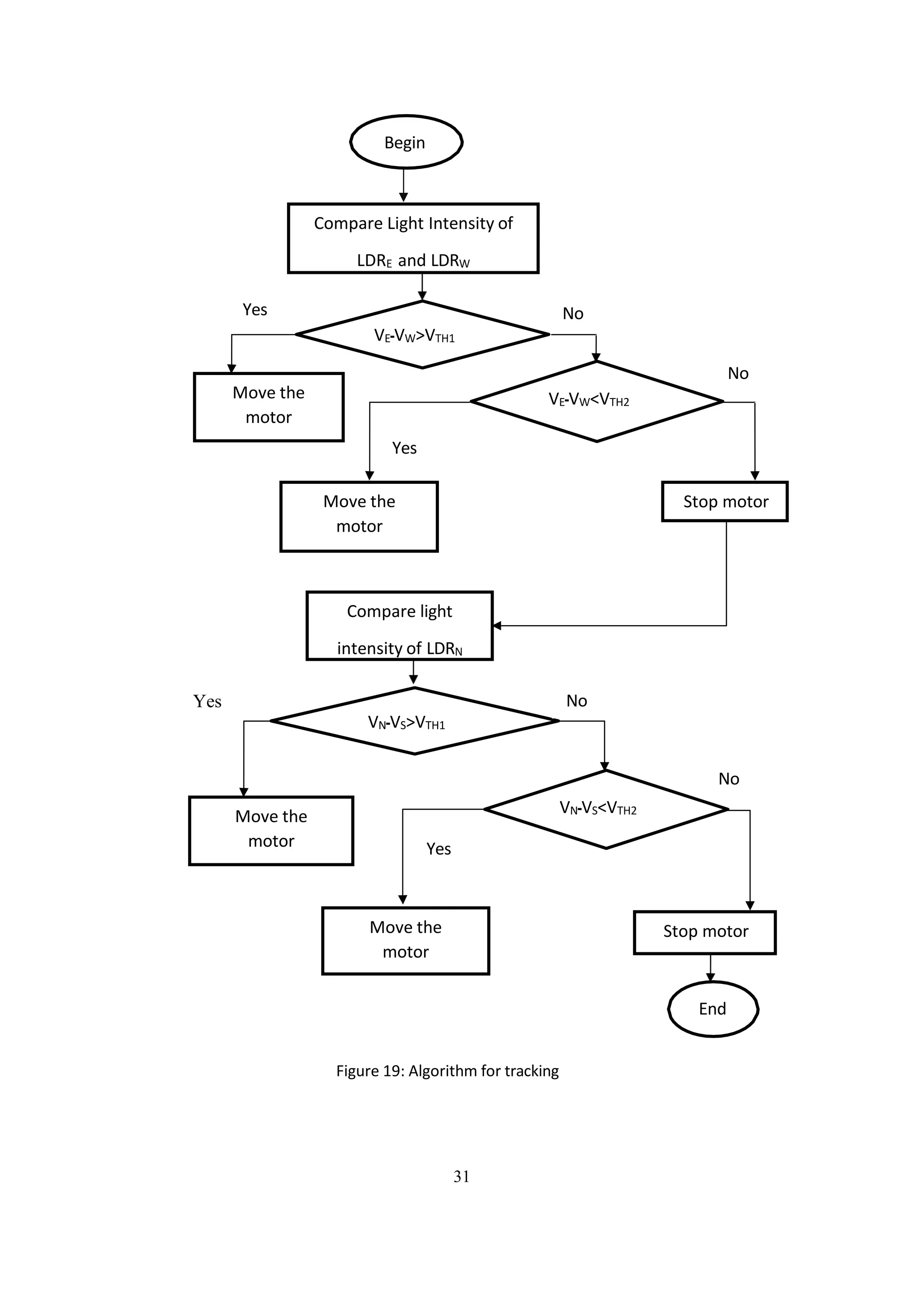 Automatic Solar Tracker using Arduino.pdf