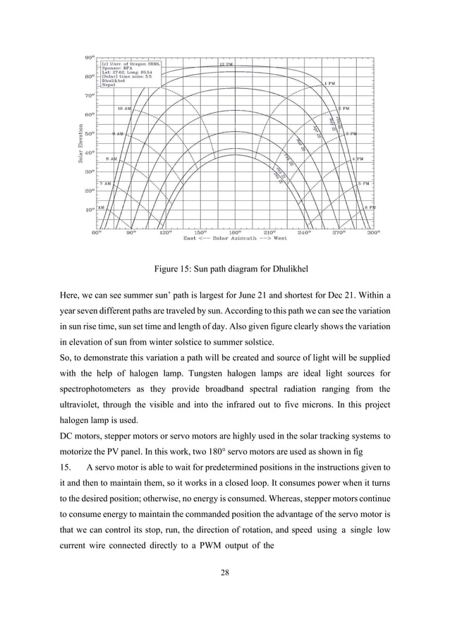 Automatic Solar Tracker using Arduino.pdf