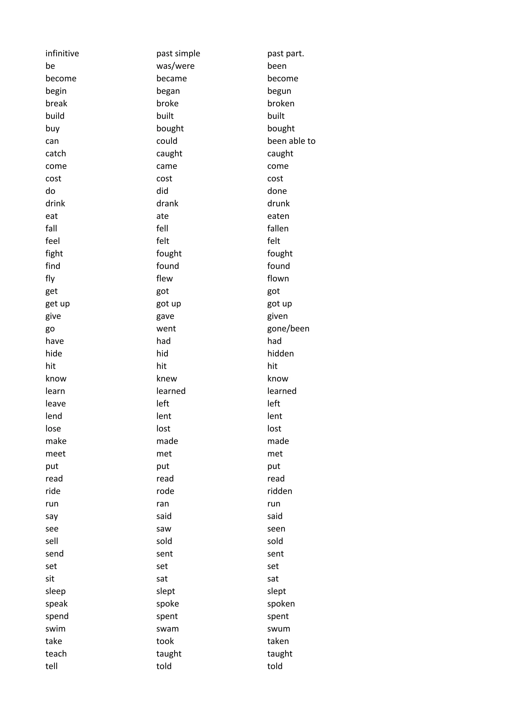 Taula angles verbs | PDF