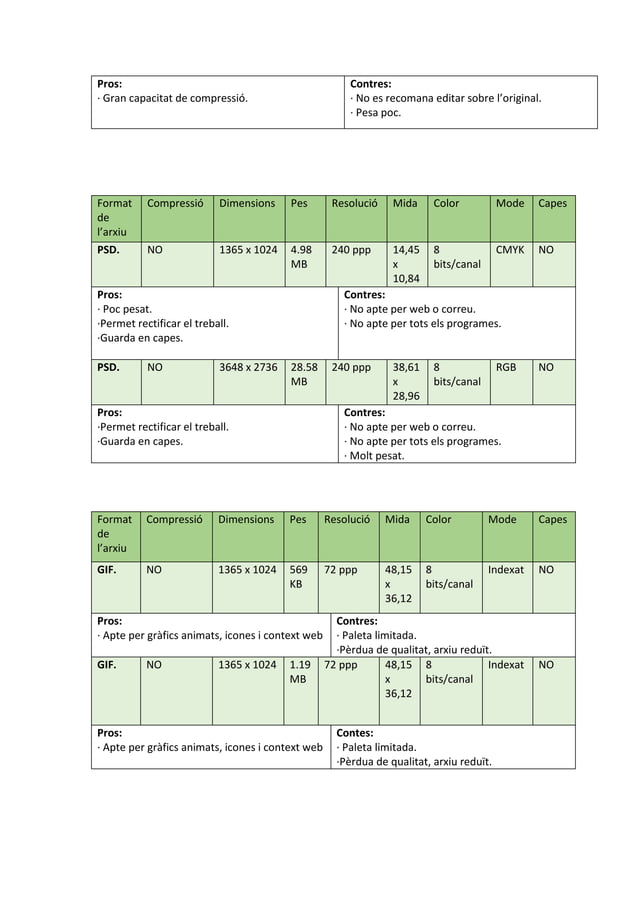 exercici_2, etna_alonso | PDF
