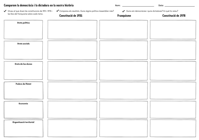 Taula comparació CE 1931, CE 1978 i franquisme.pdf