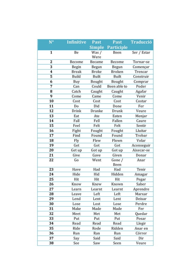 TABLE IRREGULAR VERBS | DOCX