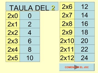 Taula de multiplicar del 2 | PPS