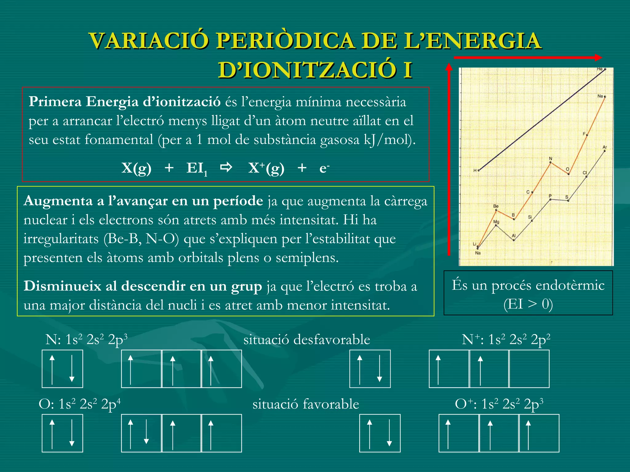 Taula periòdica dels elements | PPT Taula periòdica dels elements | PPT