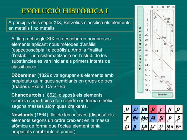 Taula periòdica dels elements | PPT Taula periòdica dels elements | PPT
