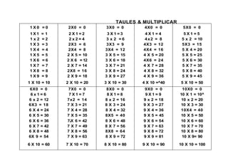 Taules de multiplicar | DOC