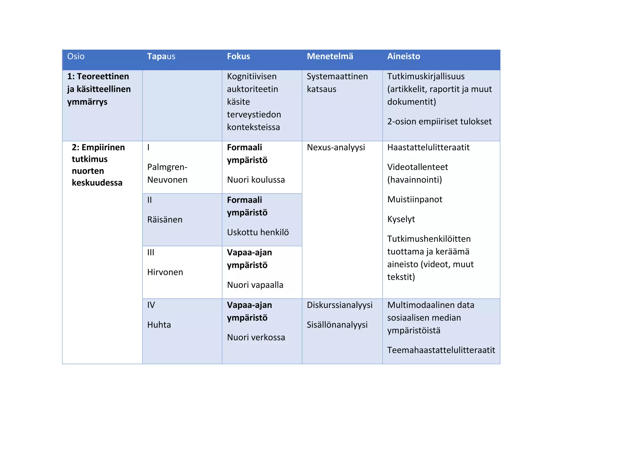 Taulukko akatemiahanke | PPT