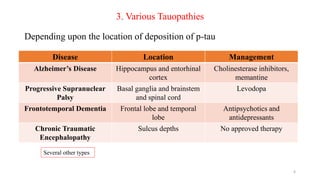 Tauopathy and its therapeutic targets | PPTX