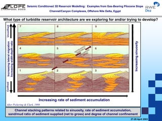 Taurus Libra North Idku - slope channel 3D seismic modelling, Egypt | PPT