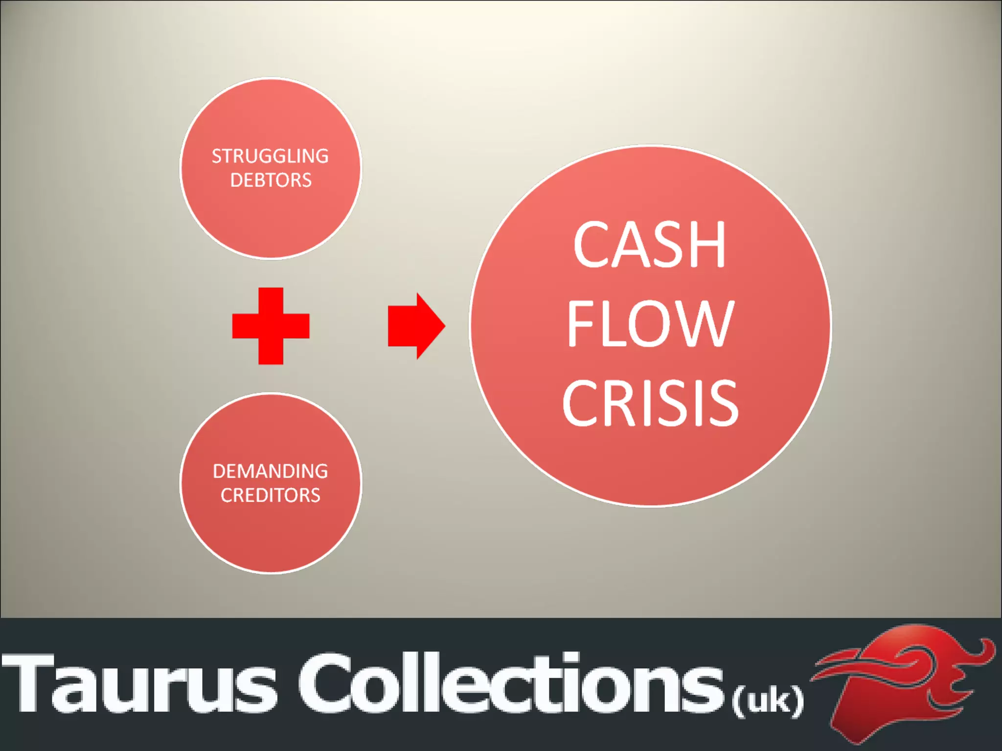 Taurus Presentation | PPT