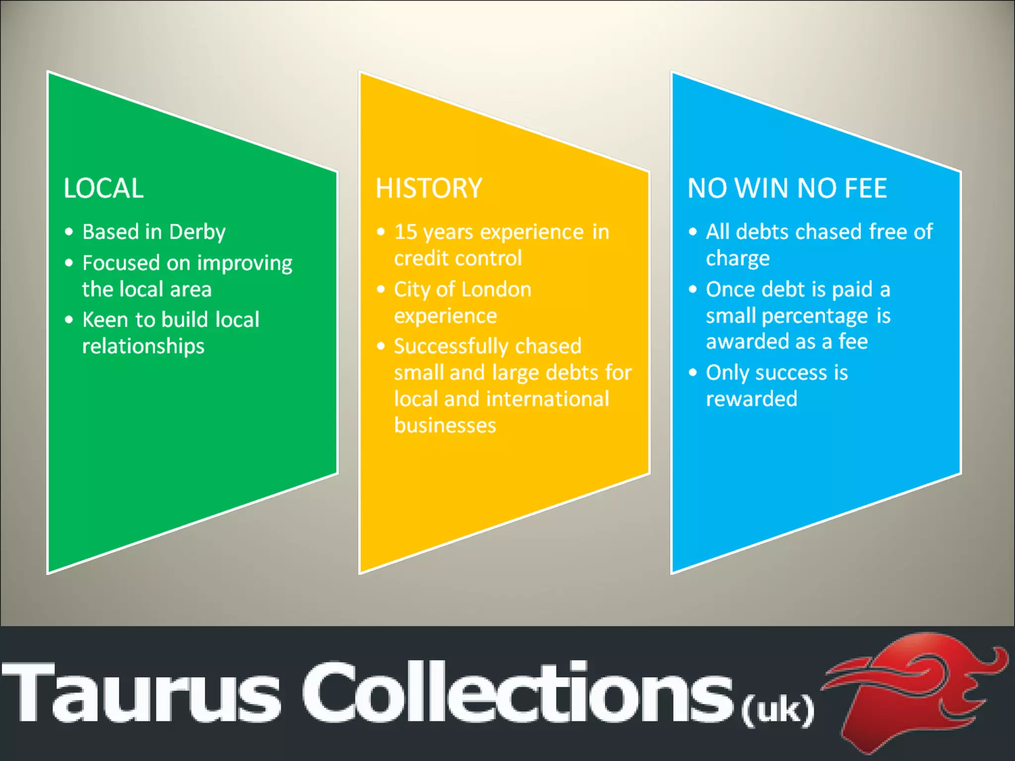 Taurus Presentation | PPT