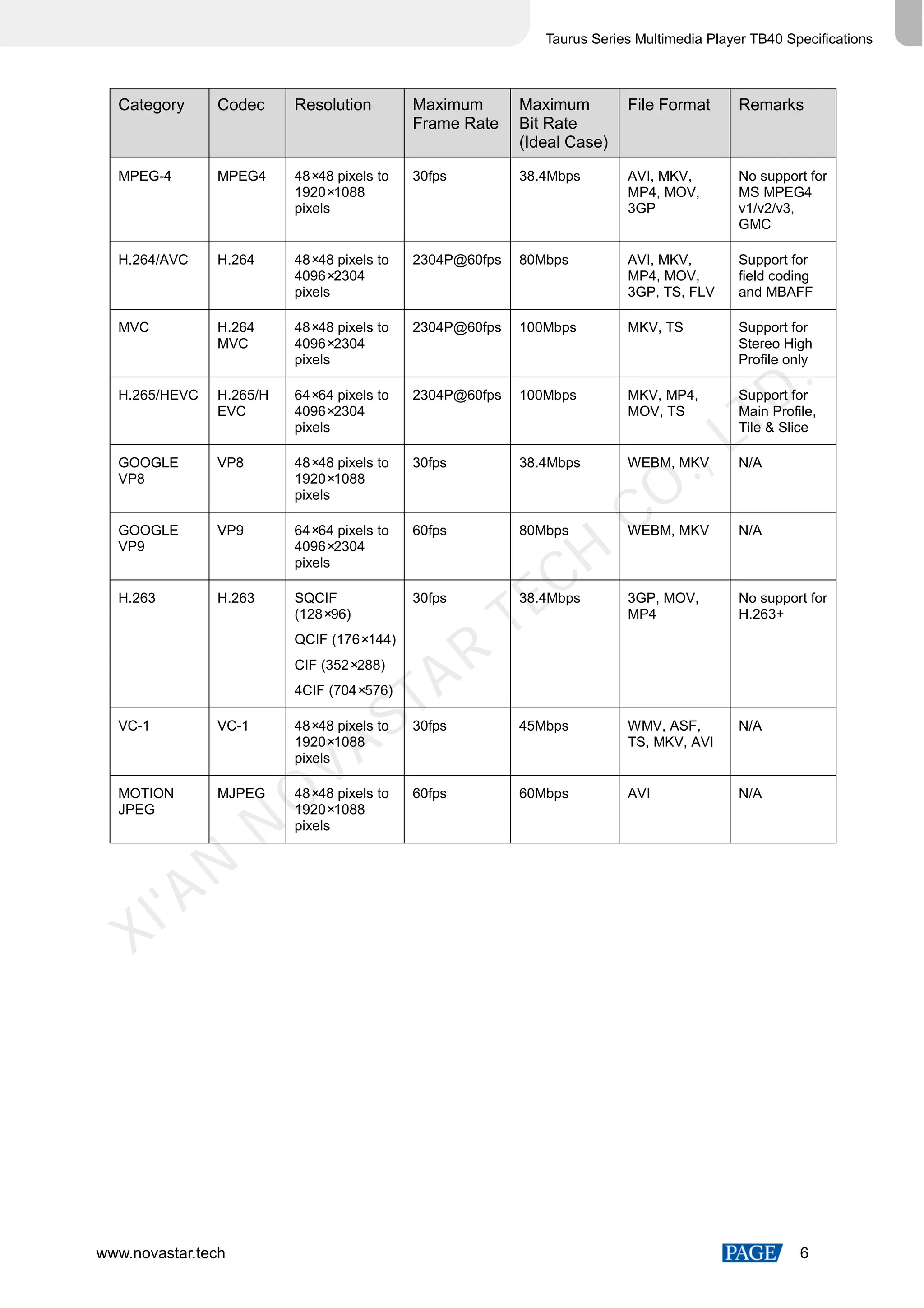 Taurus Series Multimedia Player TB40 Specifications-V1.0.2.pdf