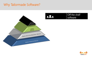 Taurus soft tailormade software | PDF