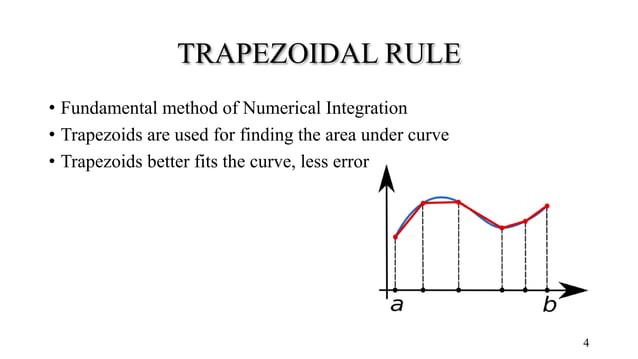 Presentation on Numerical Integration | PPT Presentation on Numerical Integration | PPT
