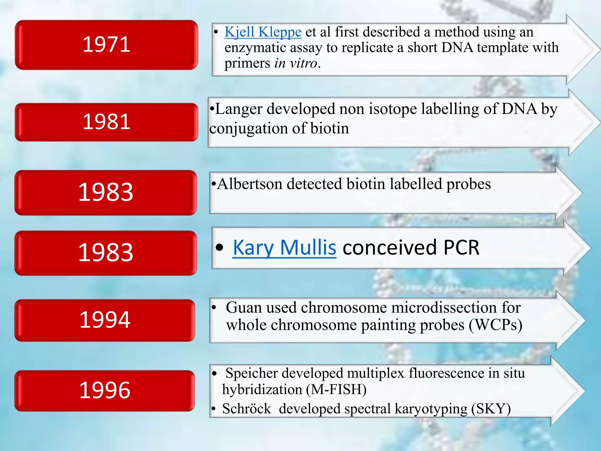 Polymerase Chain Reaction,RT-PCR and FISH | PPTX | Biological Sciences ...