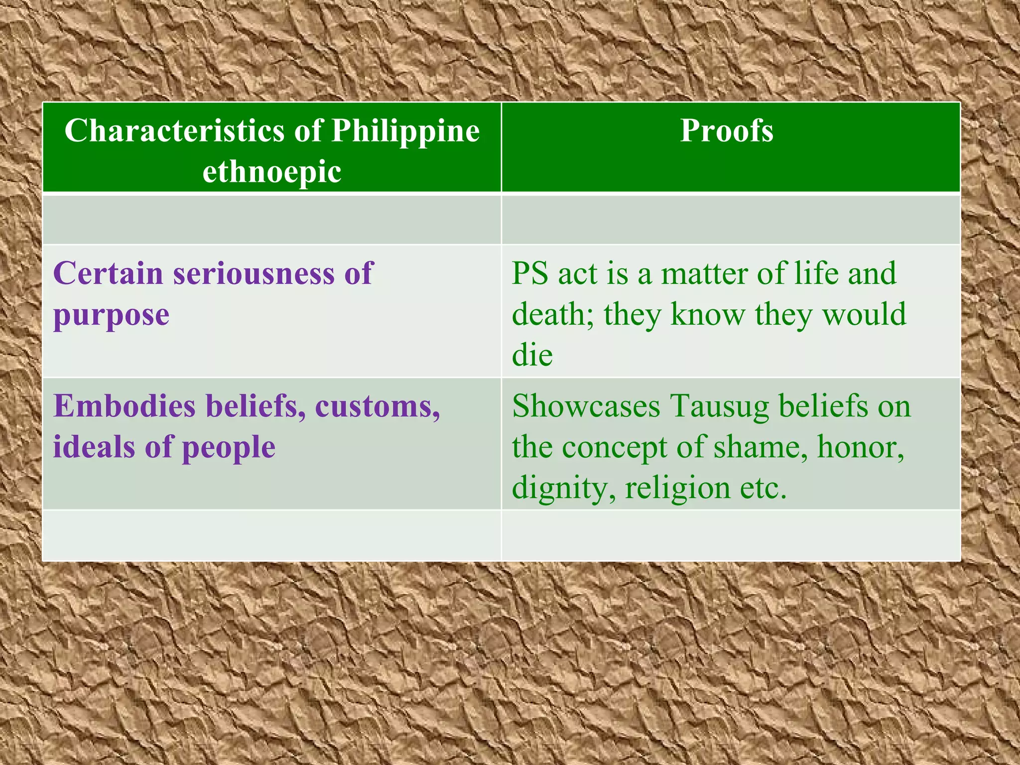 Tausug culture parang_sabil | PPT