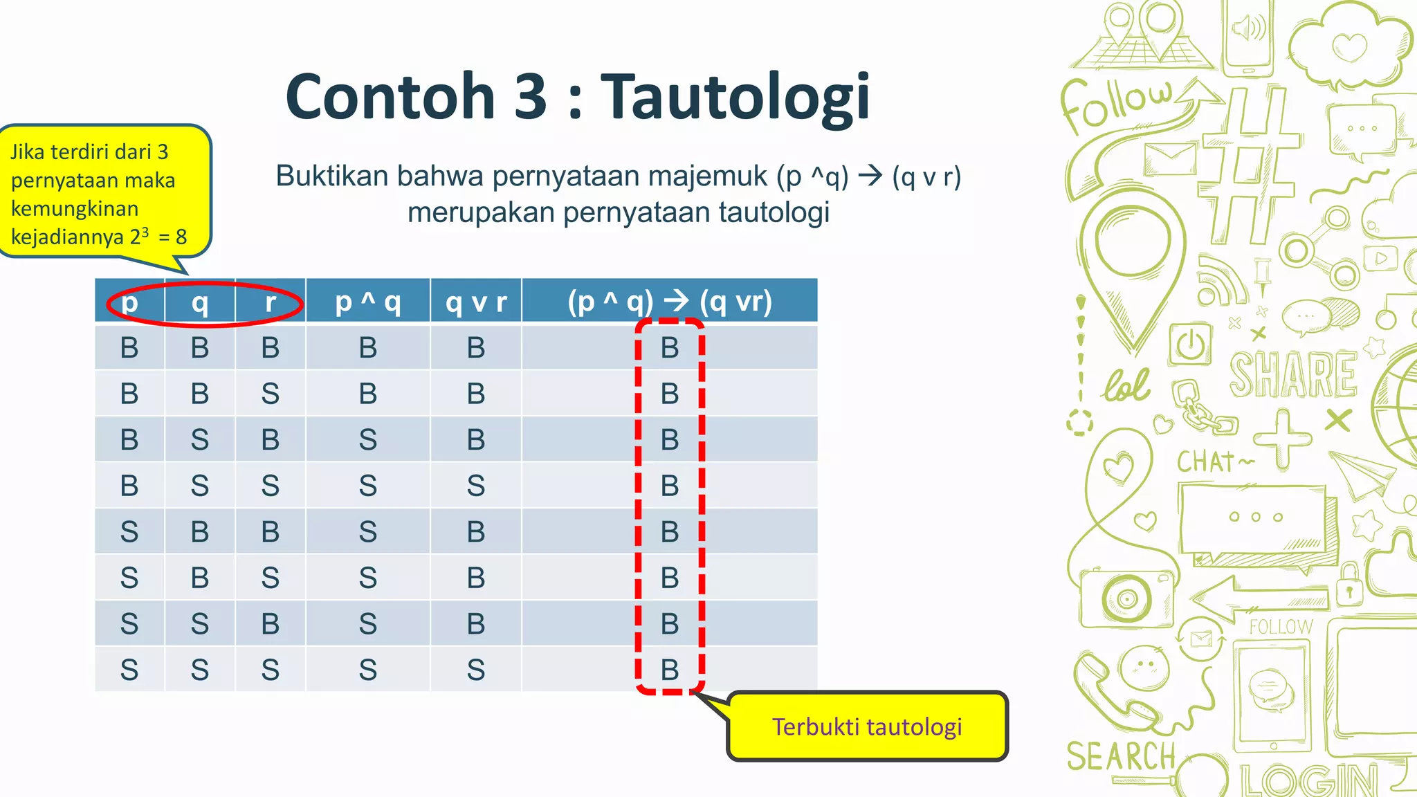 Tautologi dan Kontradiksi presentation | PDF