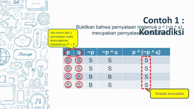 Tautologi dan Kontradiksi presentation | PDF