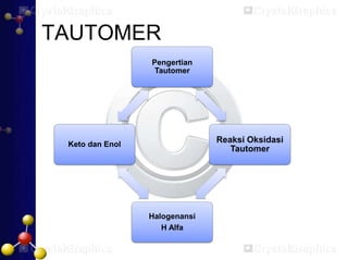 Tautomer DESTRI | PPTX