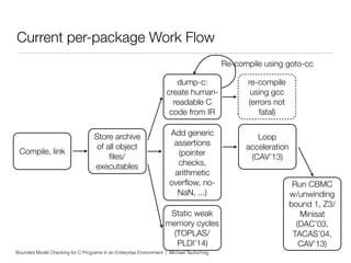 Bounded Model Checking for C Programs in an Enterprise Environment | PPT