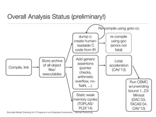 Bounded Model Checking for C Programs in an Enterprise Environment | PPT