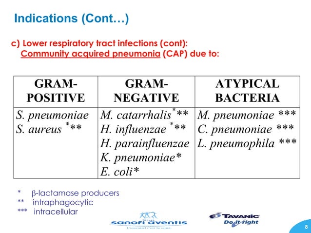 Tavanic | PPT