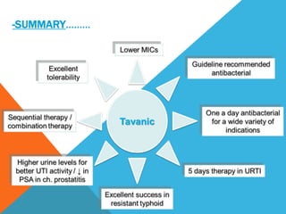 Tavanic levofloxacin | PPTX
