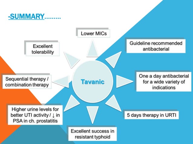 Tavanic levofloxacin | PPTX | Genetics | Science