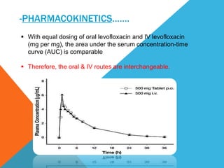 Tavanic levofloxacin | PPTX
