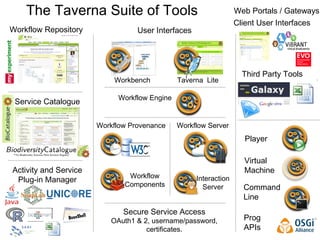 The Taverna Software Suite | PPT