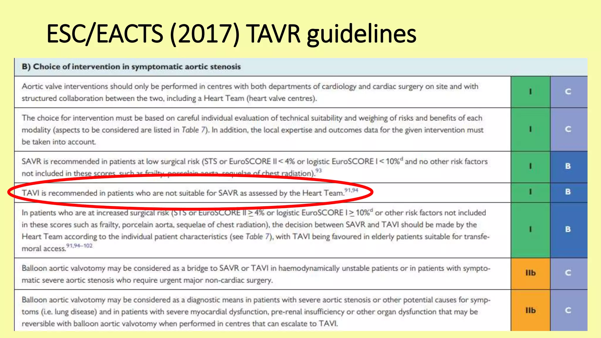 TAVI - Transcatheter Aortic Valve Implantation | PPTX
