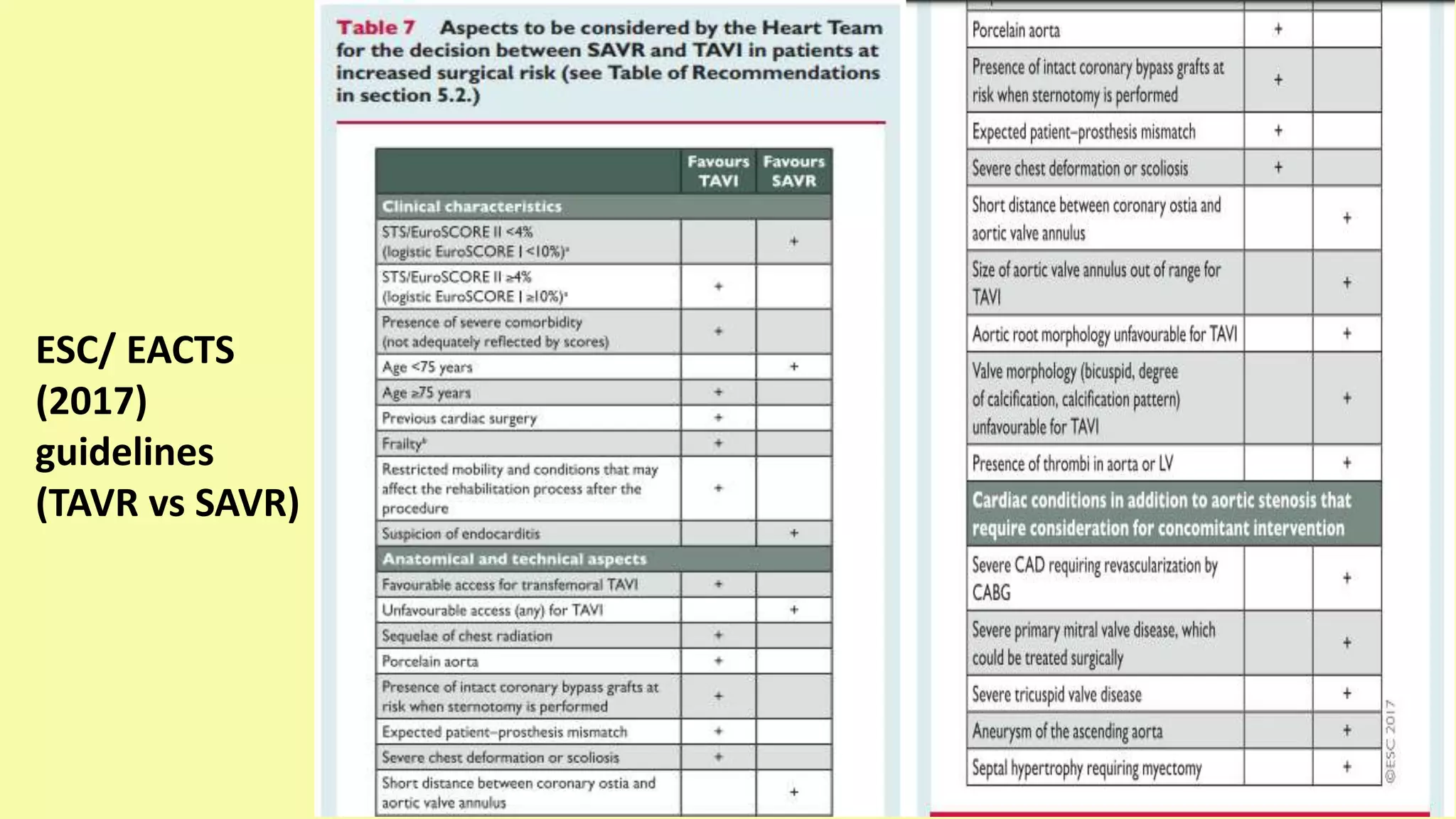 TAVI - Transcatheter Aortic Valve Implantation | PPTX