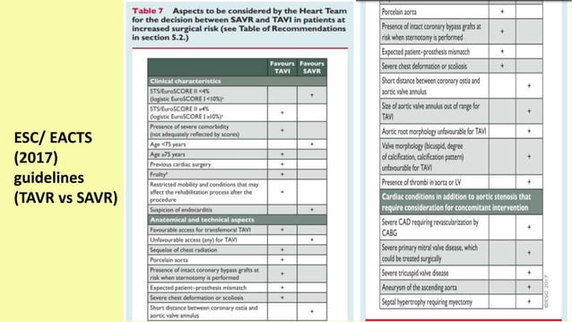 TAVI - Transcatheter Aortic Valve Implantation | PPTX | Heart and ...
