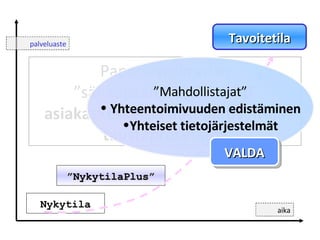 Tavoitteena aidosti palveleva julkishallinto | PPT